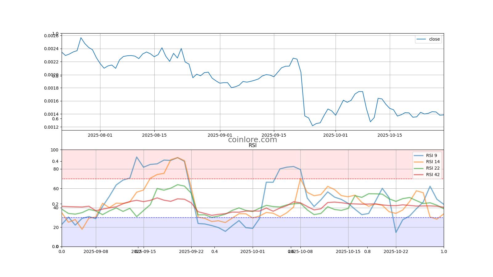Shockwaves RSI indicator