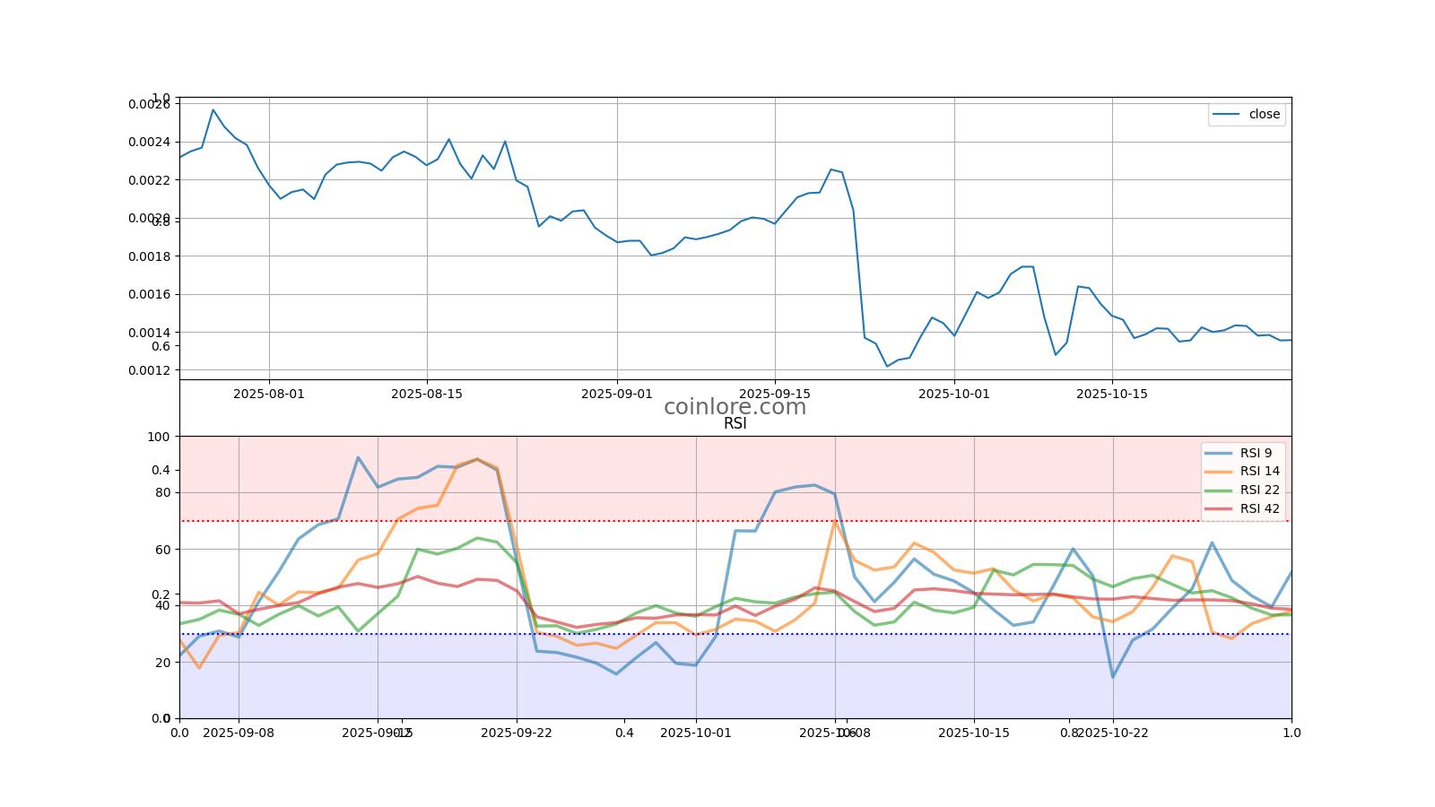 Shockwaves RSI indicator
