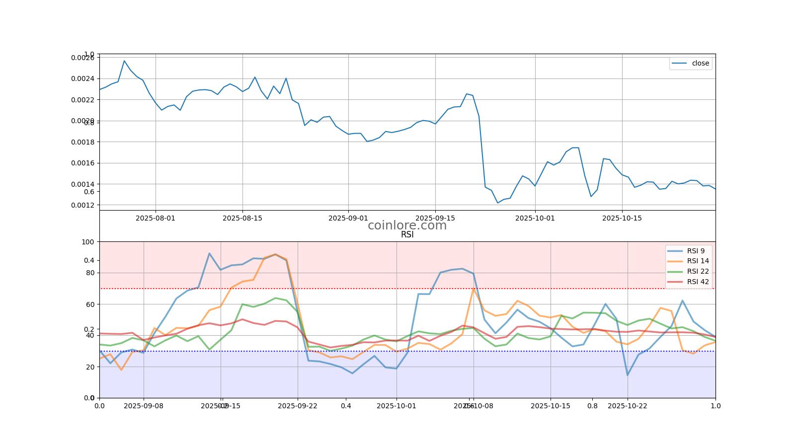 Shockwaves RSI indicator