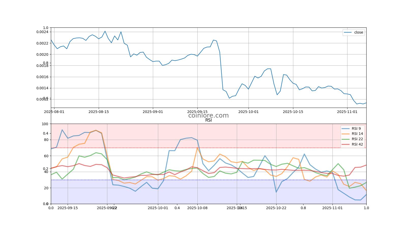 Shockwaves RSI indicator
