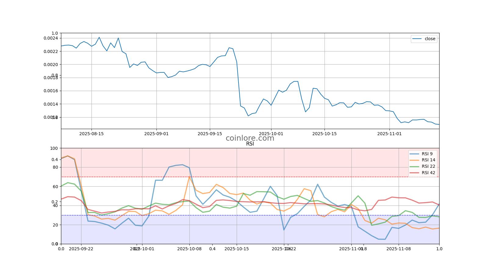 Shockwaves RSI indicator
