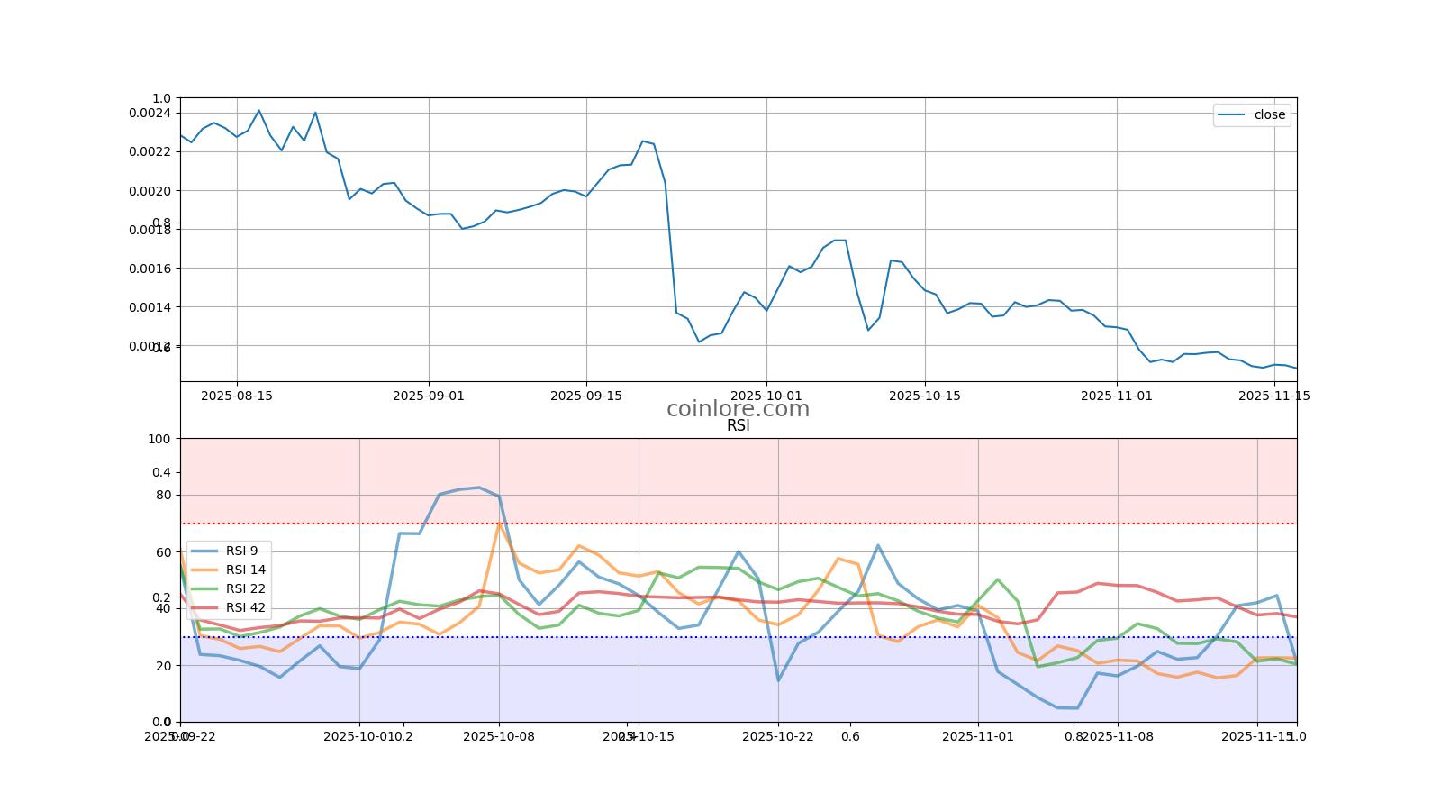 Shockwaves RSI indicator