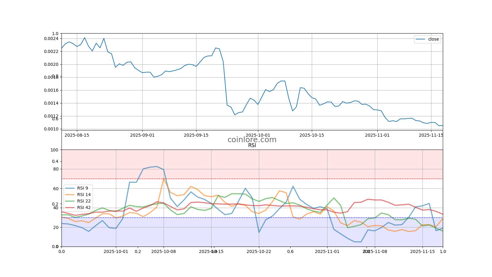 Shockwaves RSI indicator