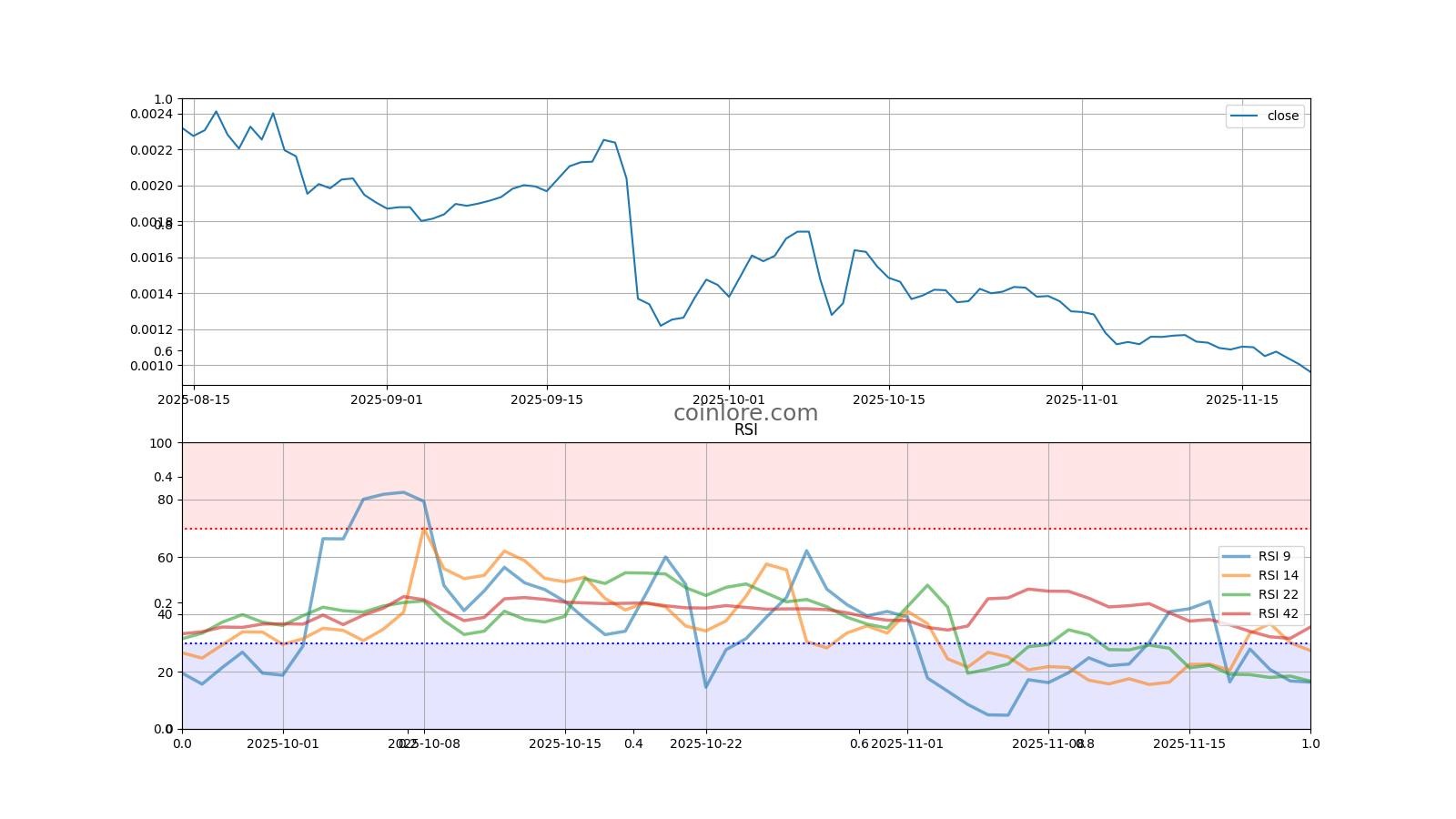 Shockwaves RSI indicator