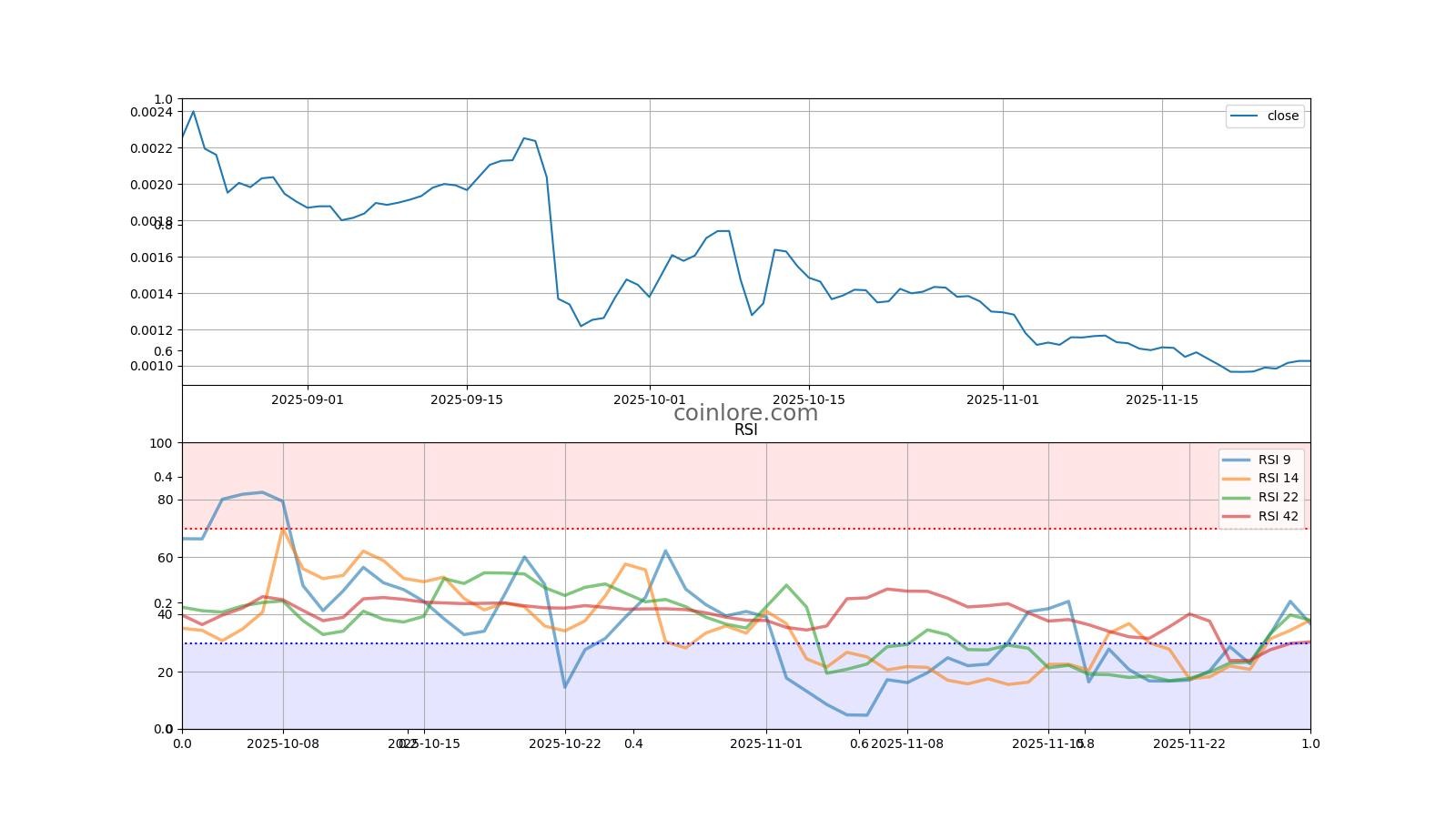 Shockwaves RSI indicator