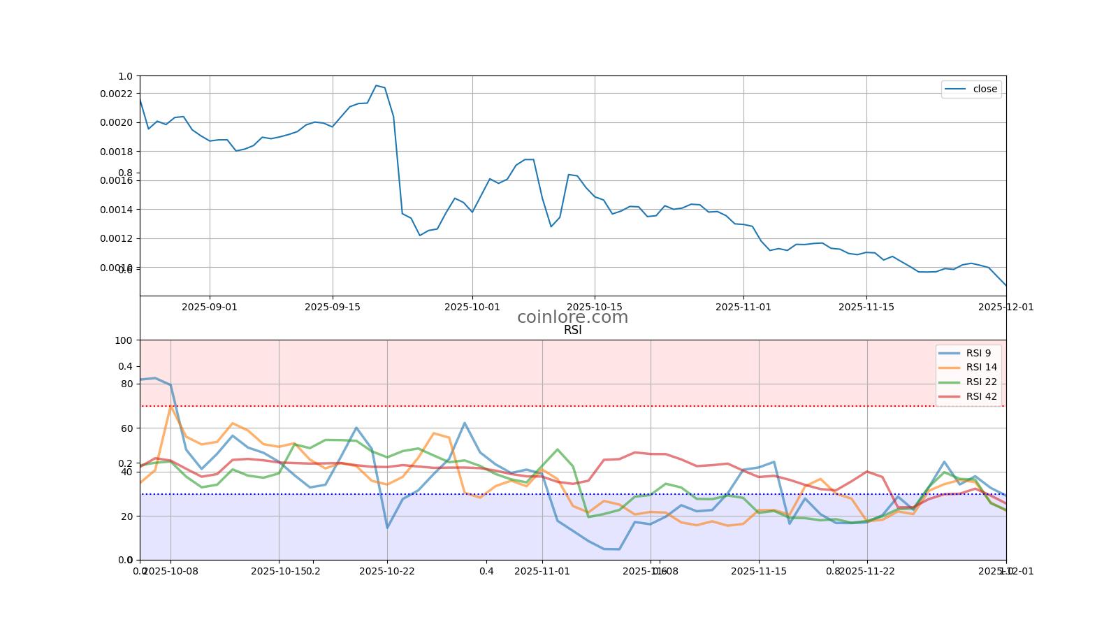 Shockwaves RSI indicator