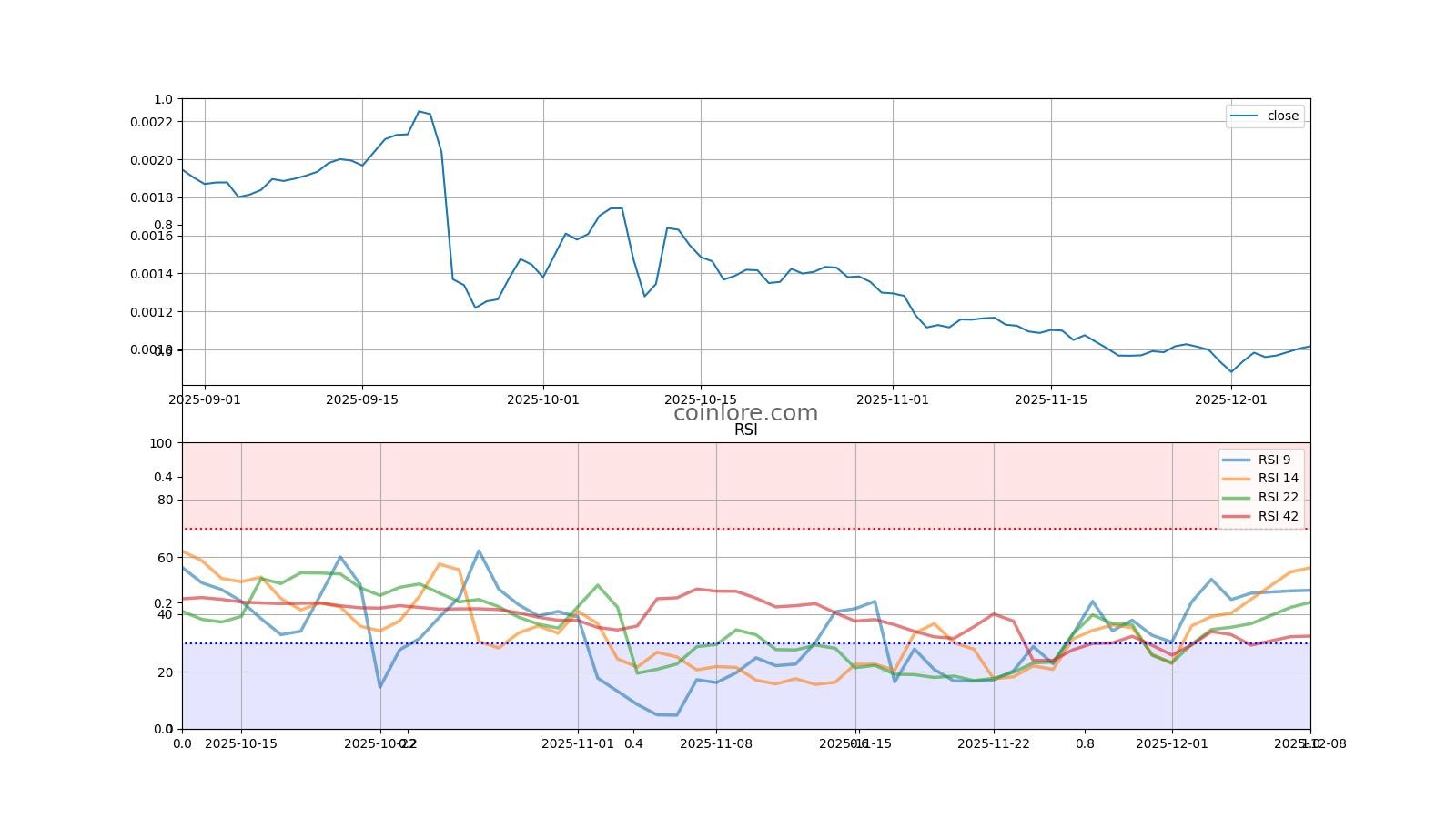 Shockwaves RSI indicator