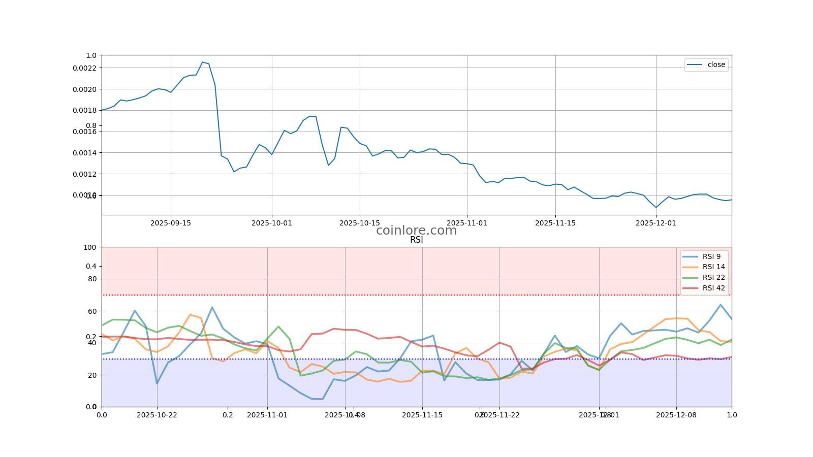 Shockwaves RSI indicator