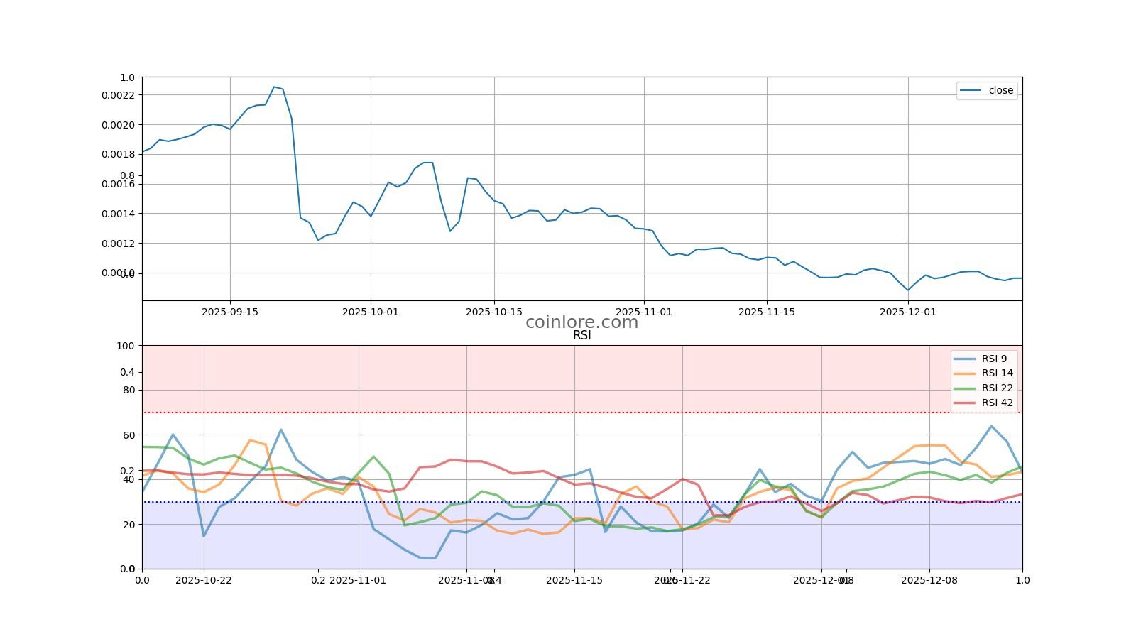 Shockwaves RSI indicator