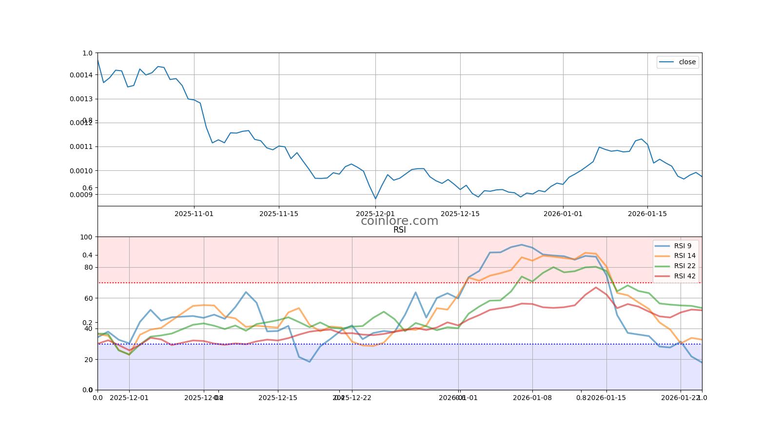 Shockwaves RSI indicator