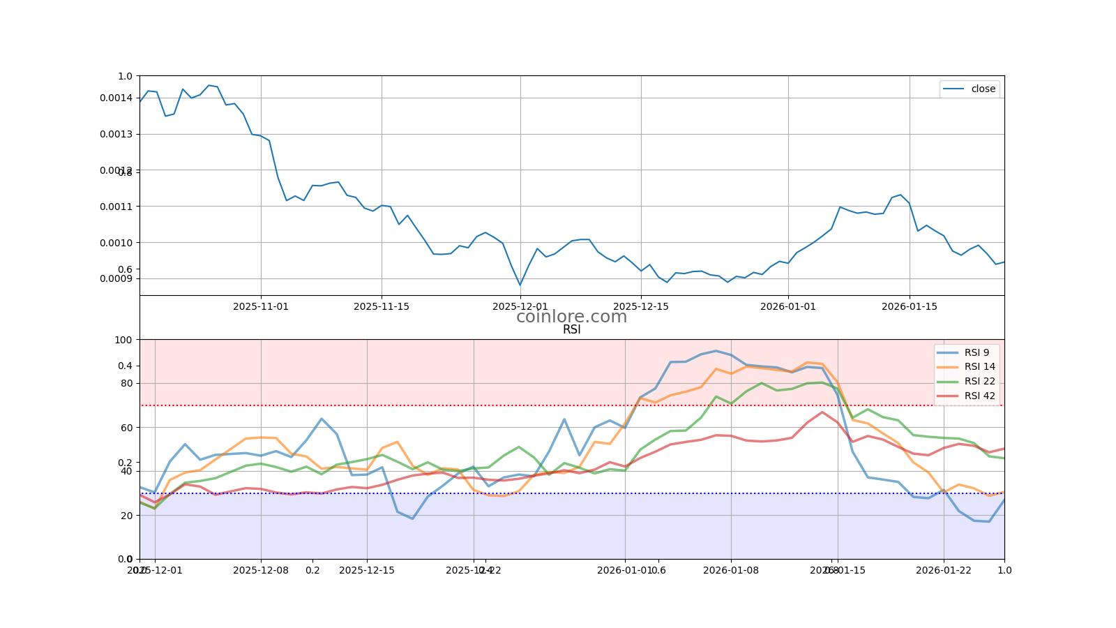 Shockwaves RSI indicator