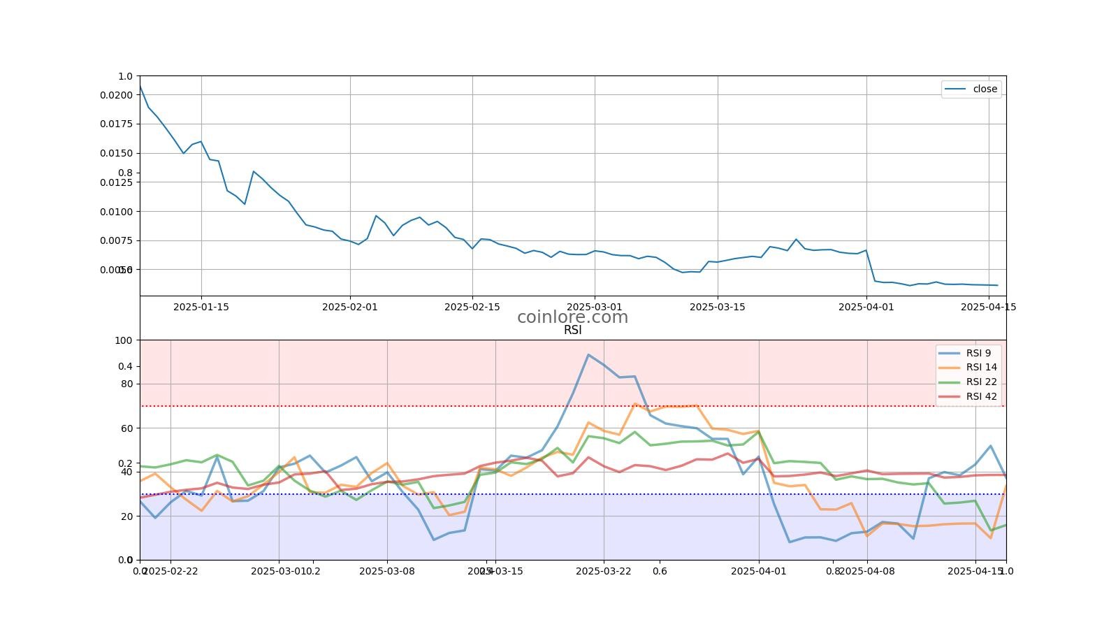 Shockwaves RSI indicator