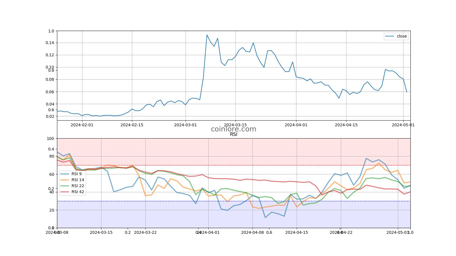 Shockwaves RSI indicator