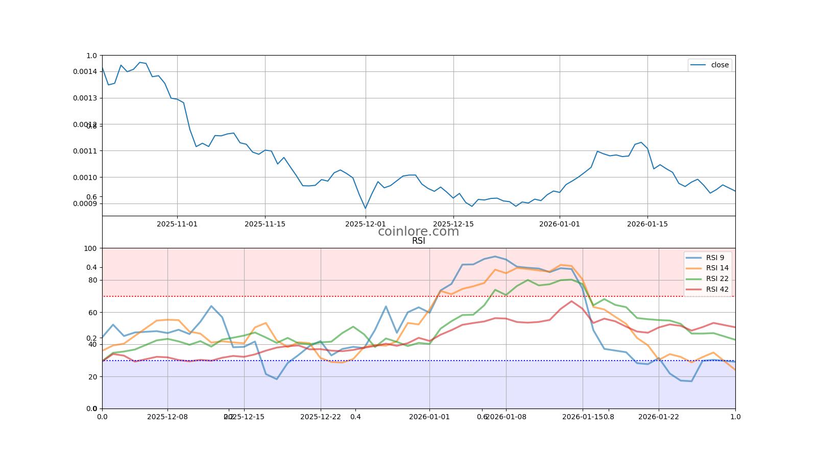 Shockwaves RSI indicator