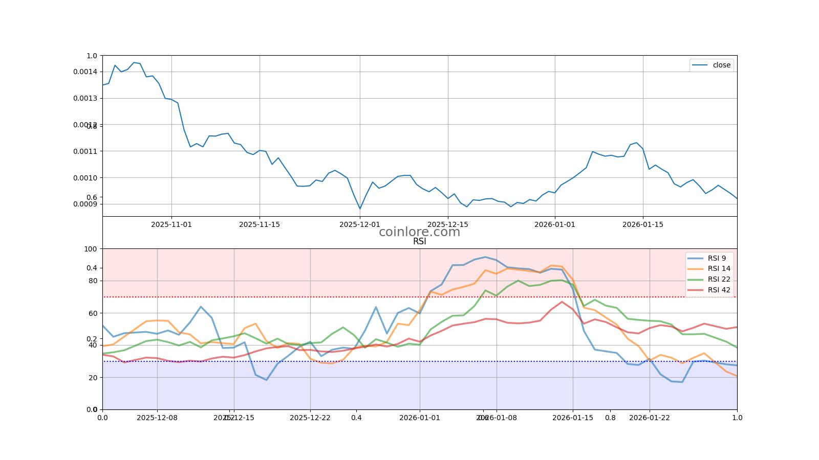 Shockwaves RSI indicator