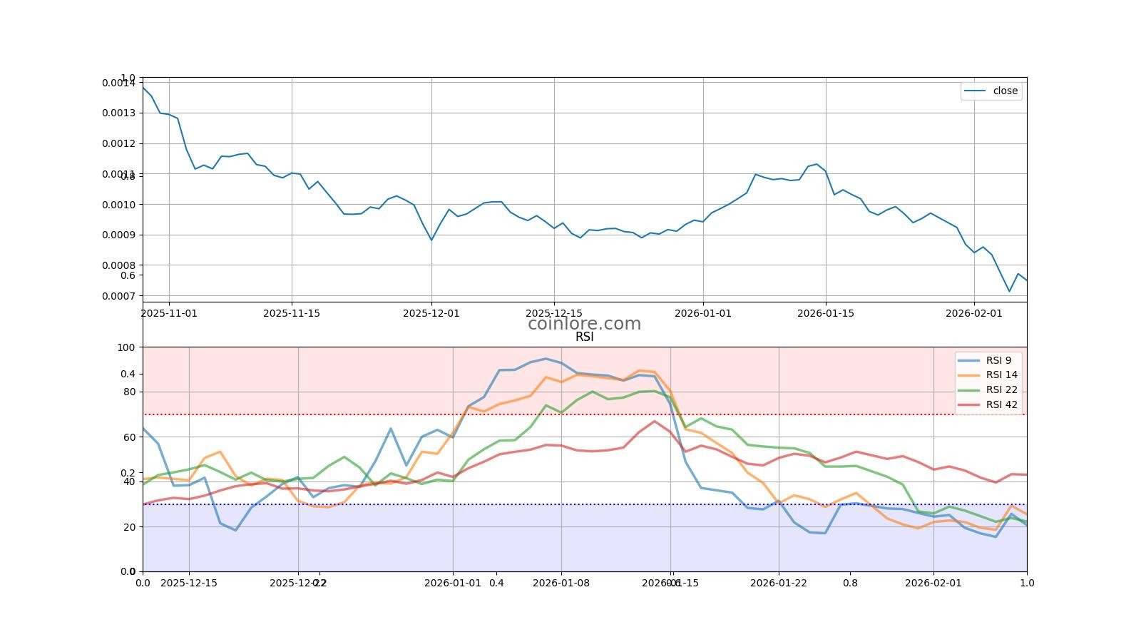 Shockwaves RSI indicator