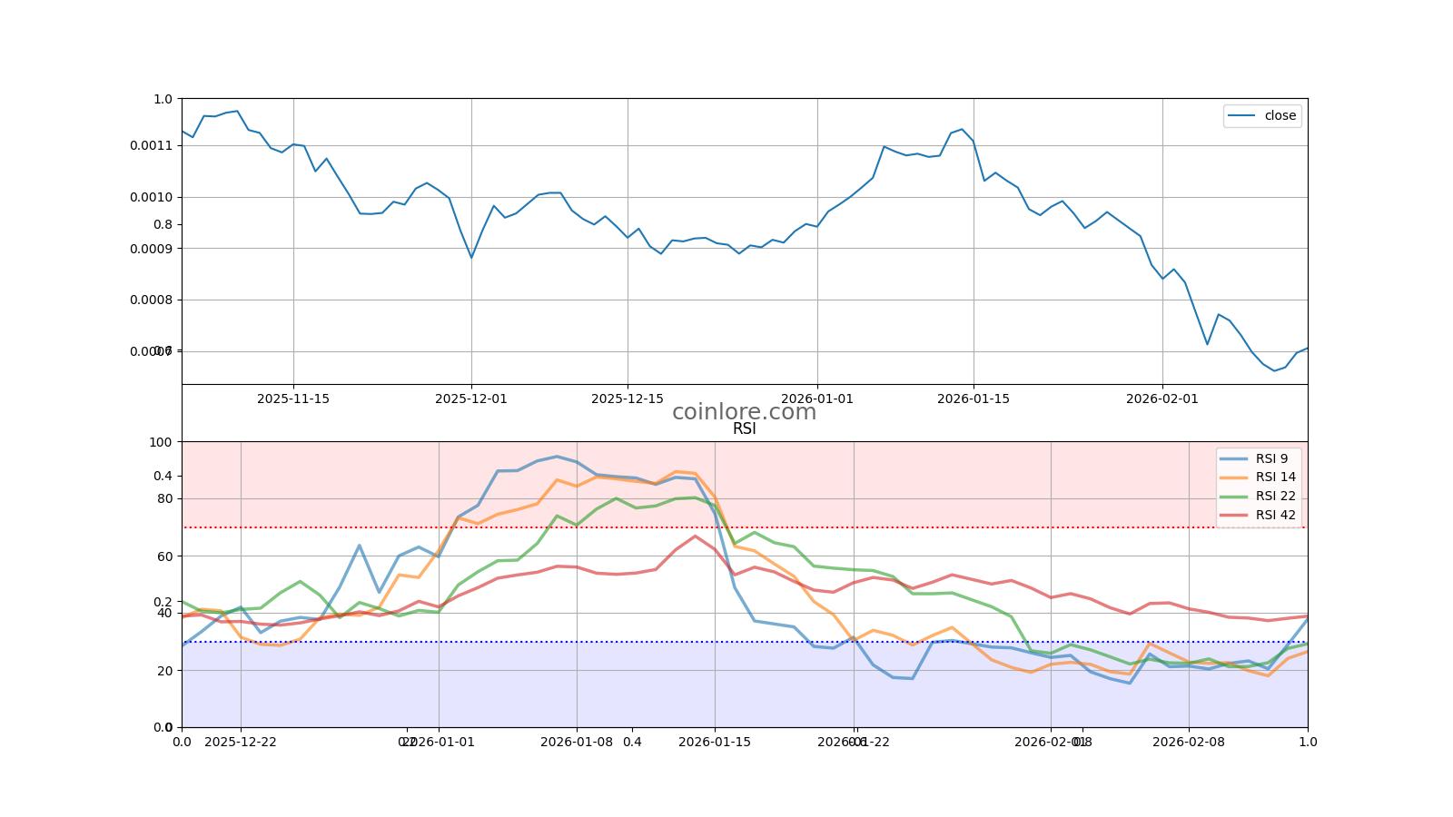 Shockwaves RSI indicator