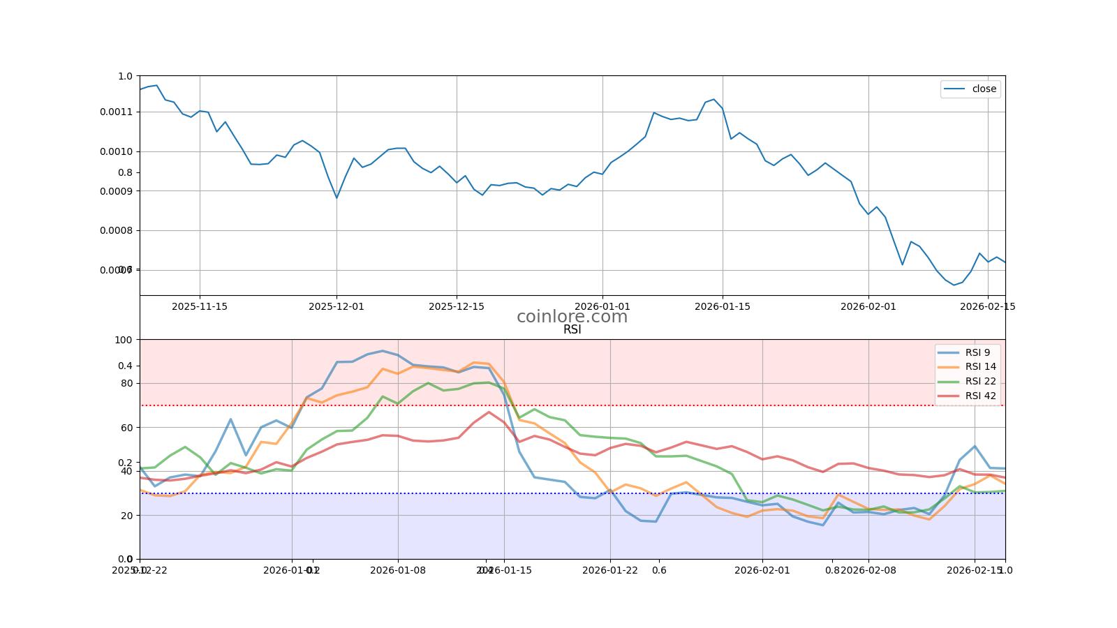 Shockwaves RSI indicator