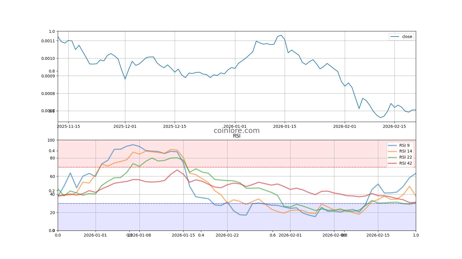 Shockwaves RSI indicator