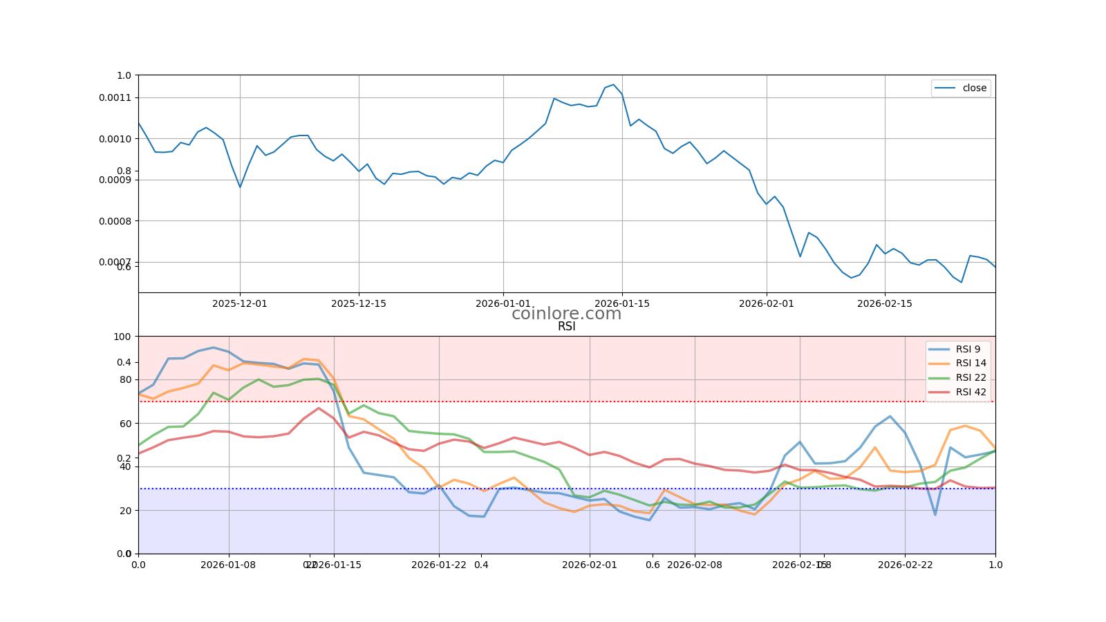 Shockwaves RSI indicator