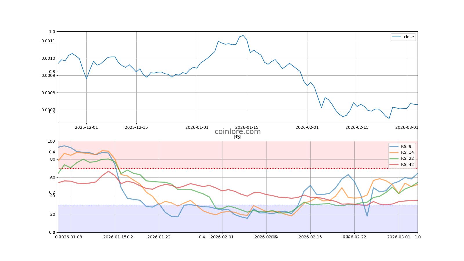 Shockwaves RSI indicator