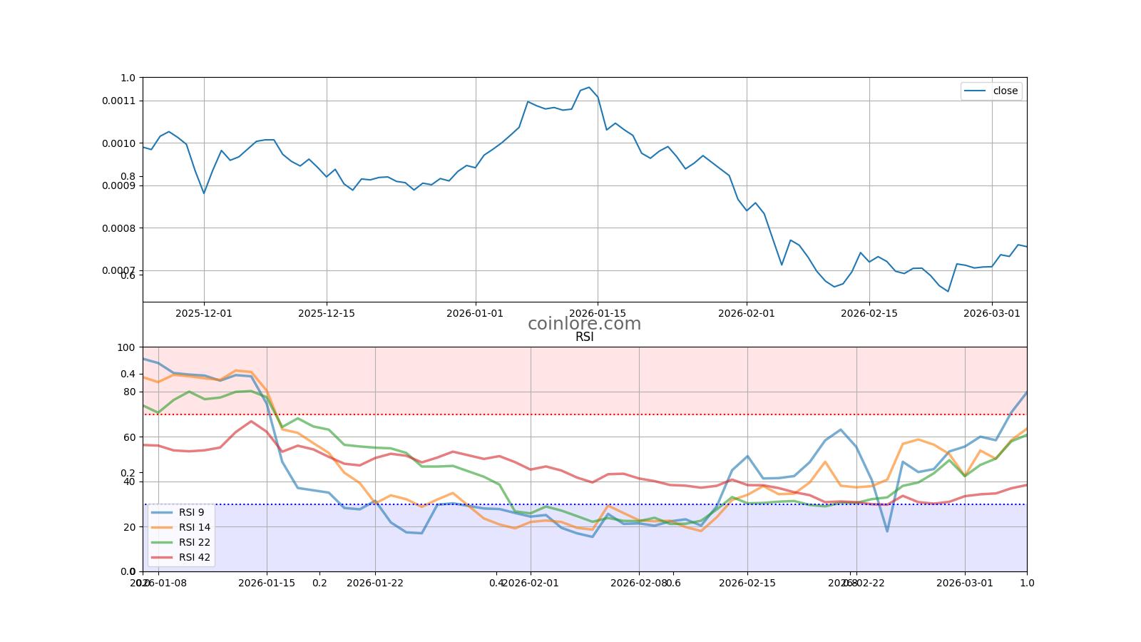 Shockwaves RSI indicator