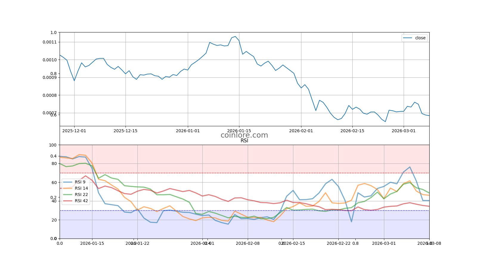 Shockwaves RSI indicator