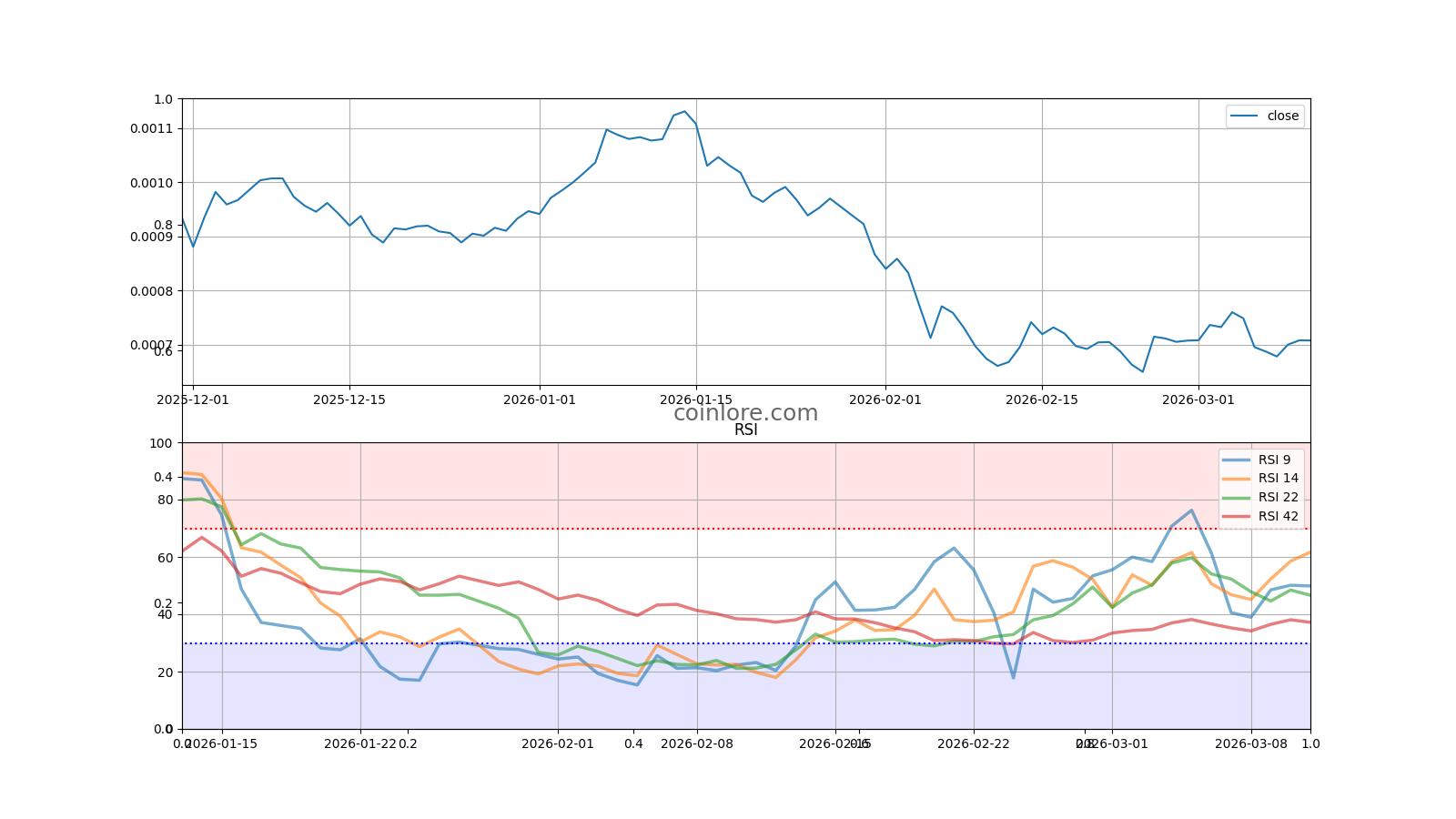 Shockwaves RSI indicator