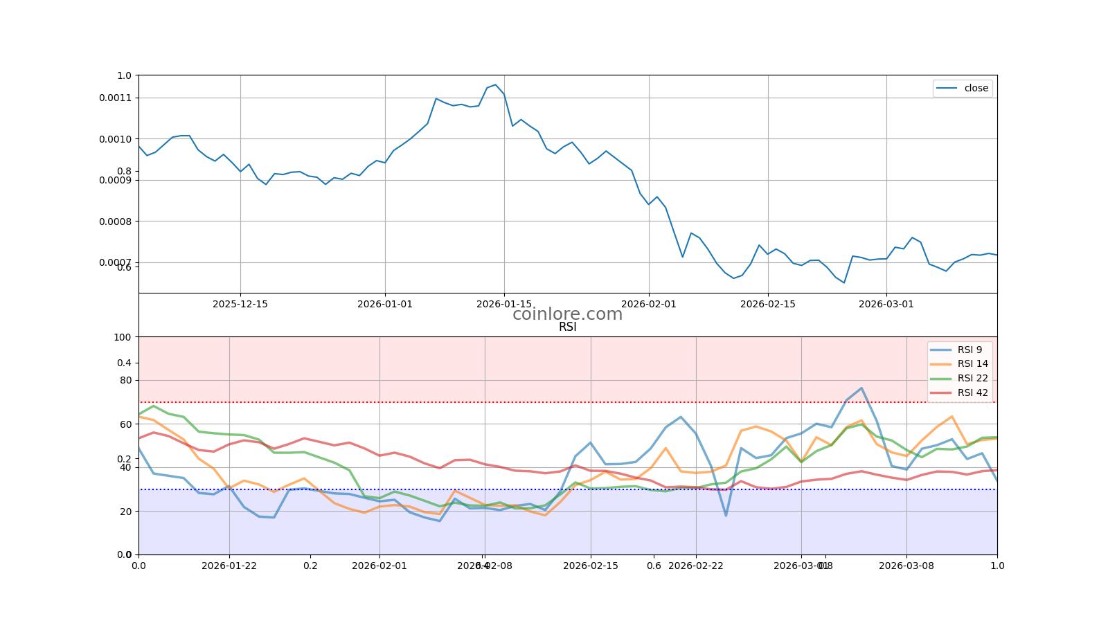 Shockwaves RSI indicator