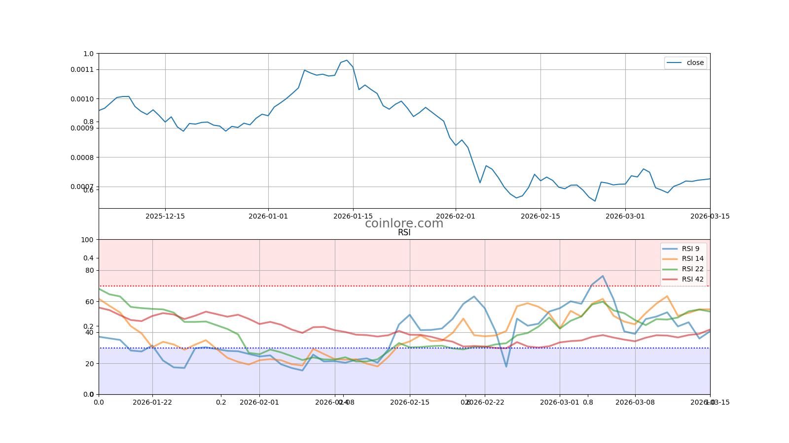 Shockwaves RSI indicator