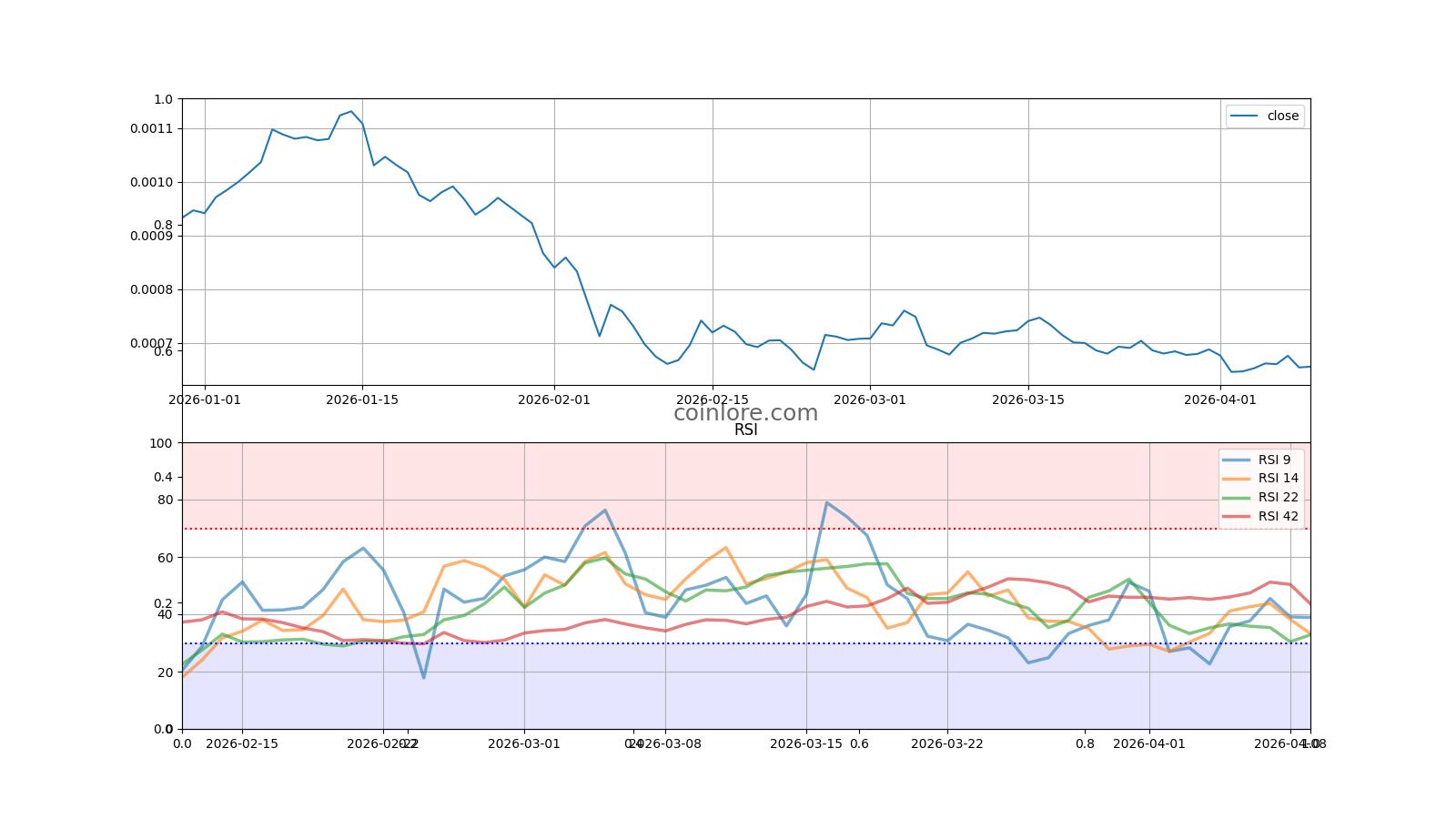 Shockwaves RSI indicator