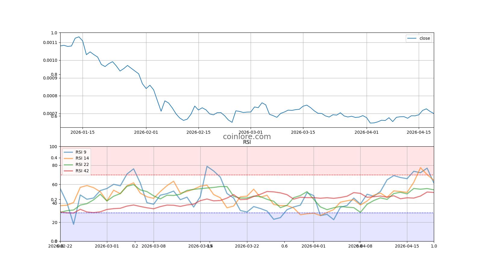 Shockwaves RSI indicator