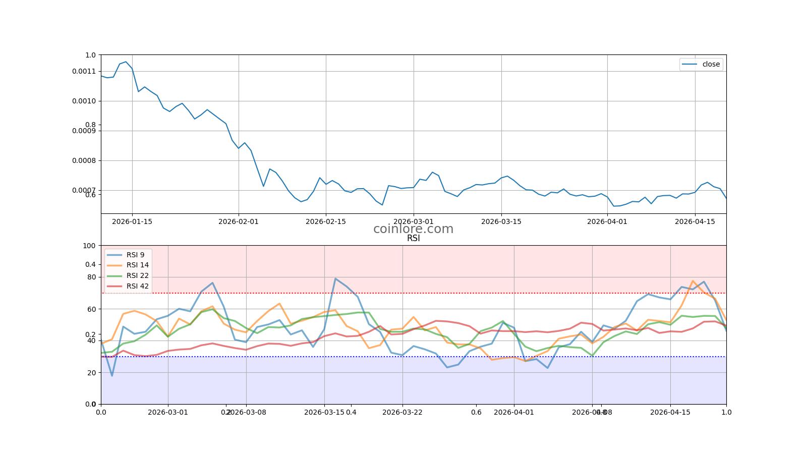 Shockwaves RSI indicator