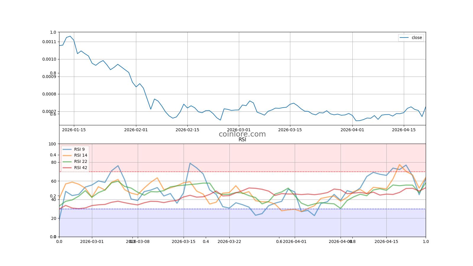 Shockwaves RSI indicator