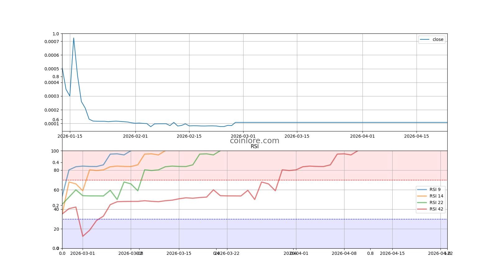 ShoeFy RSI indicator