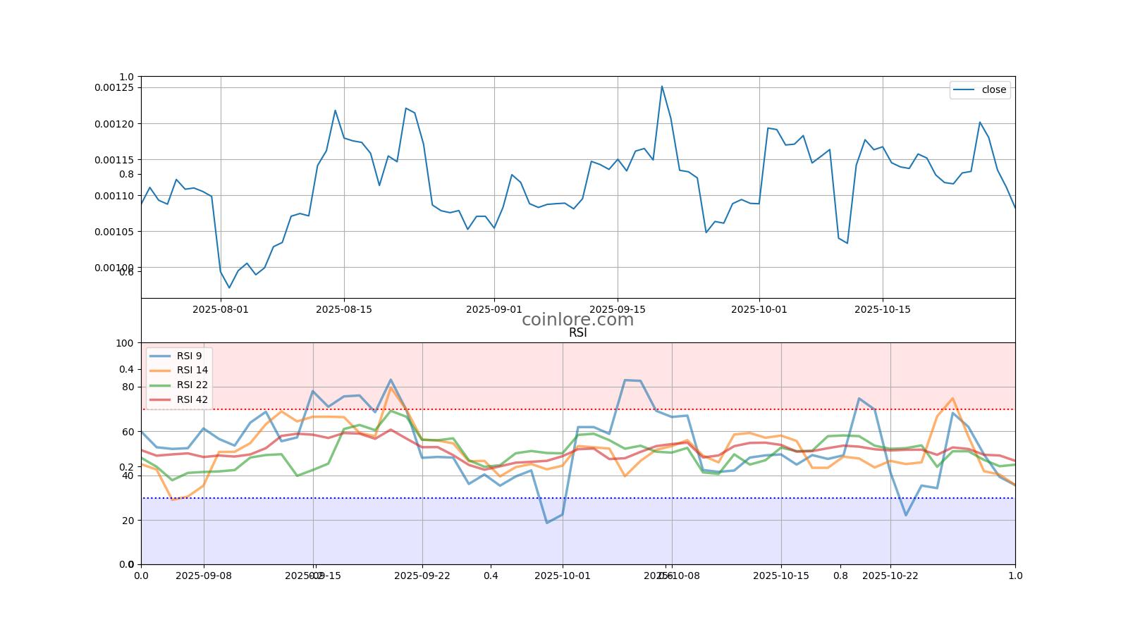ShoeFy RSI indicator