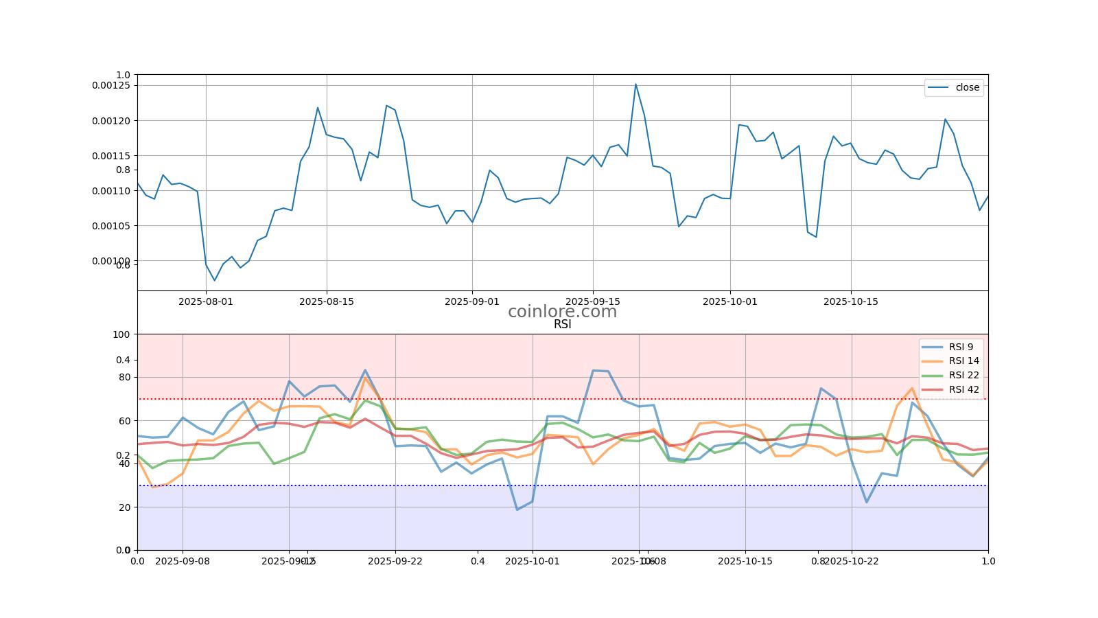 ShoeFy RSI indicator