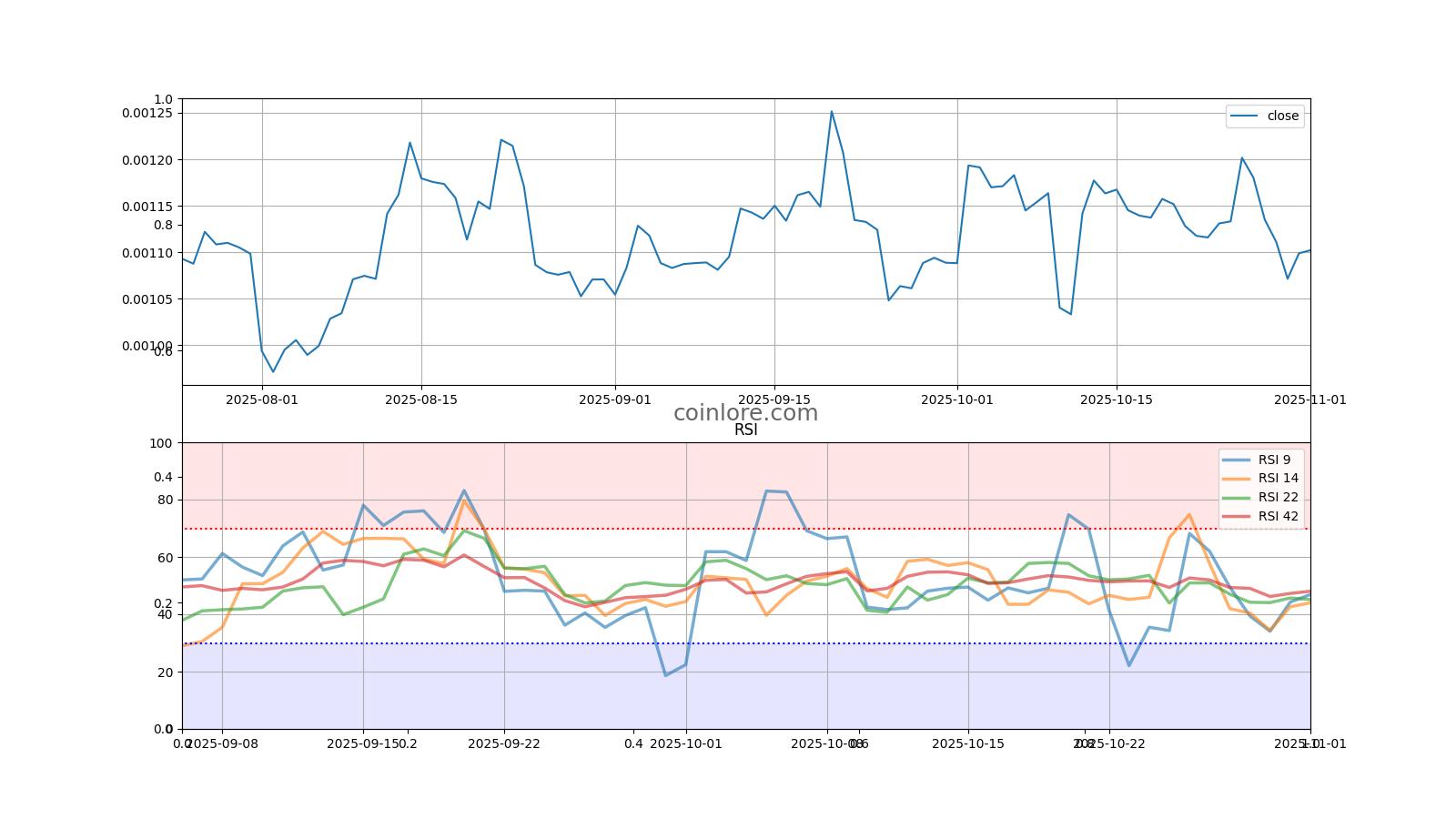 ShoeFy RSI indicator