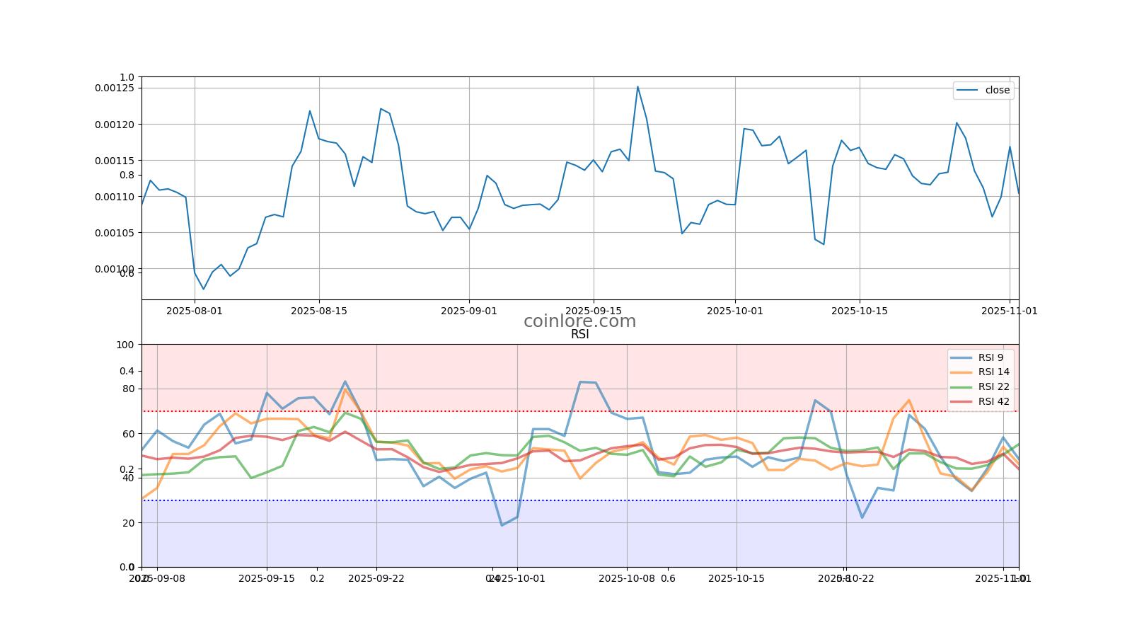 ShoeFy RSI indicator