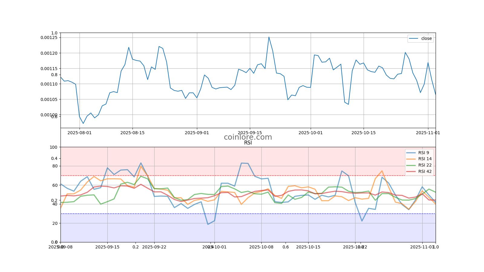 ShoeFy RSI indicator