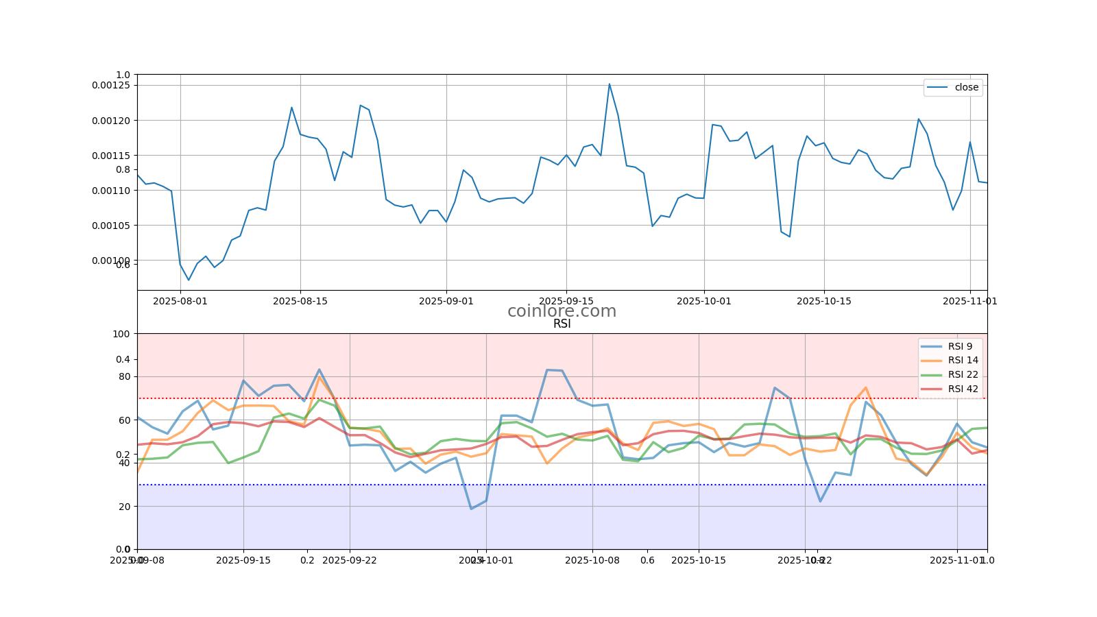 ShoeFy RSI indicator