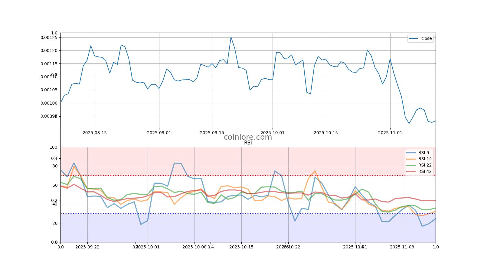 ShoeFy RSI indicator