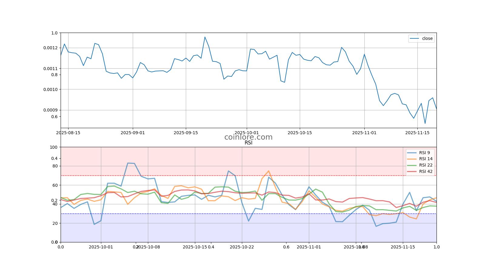 ShoeFy RSI indicator