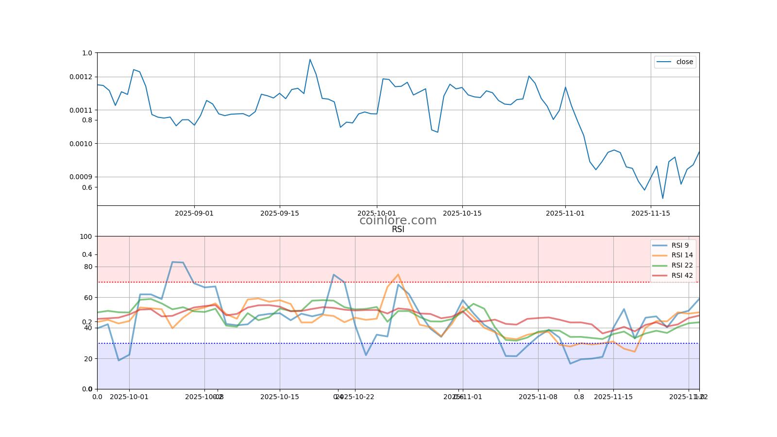 ShoeFy RSI indicator