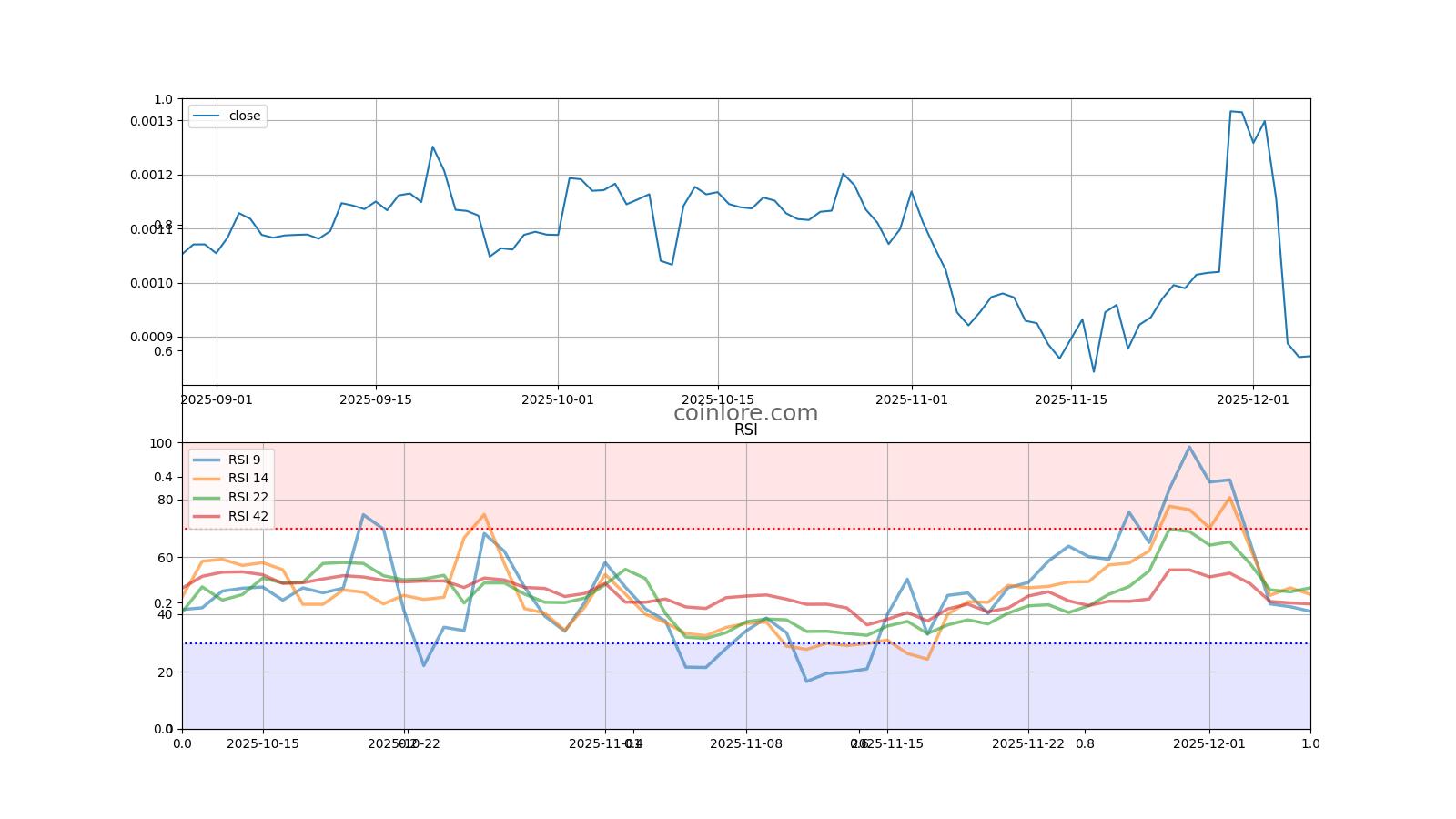 ShoeFy RSI indicator