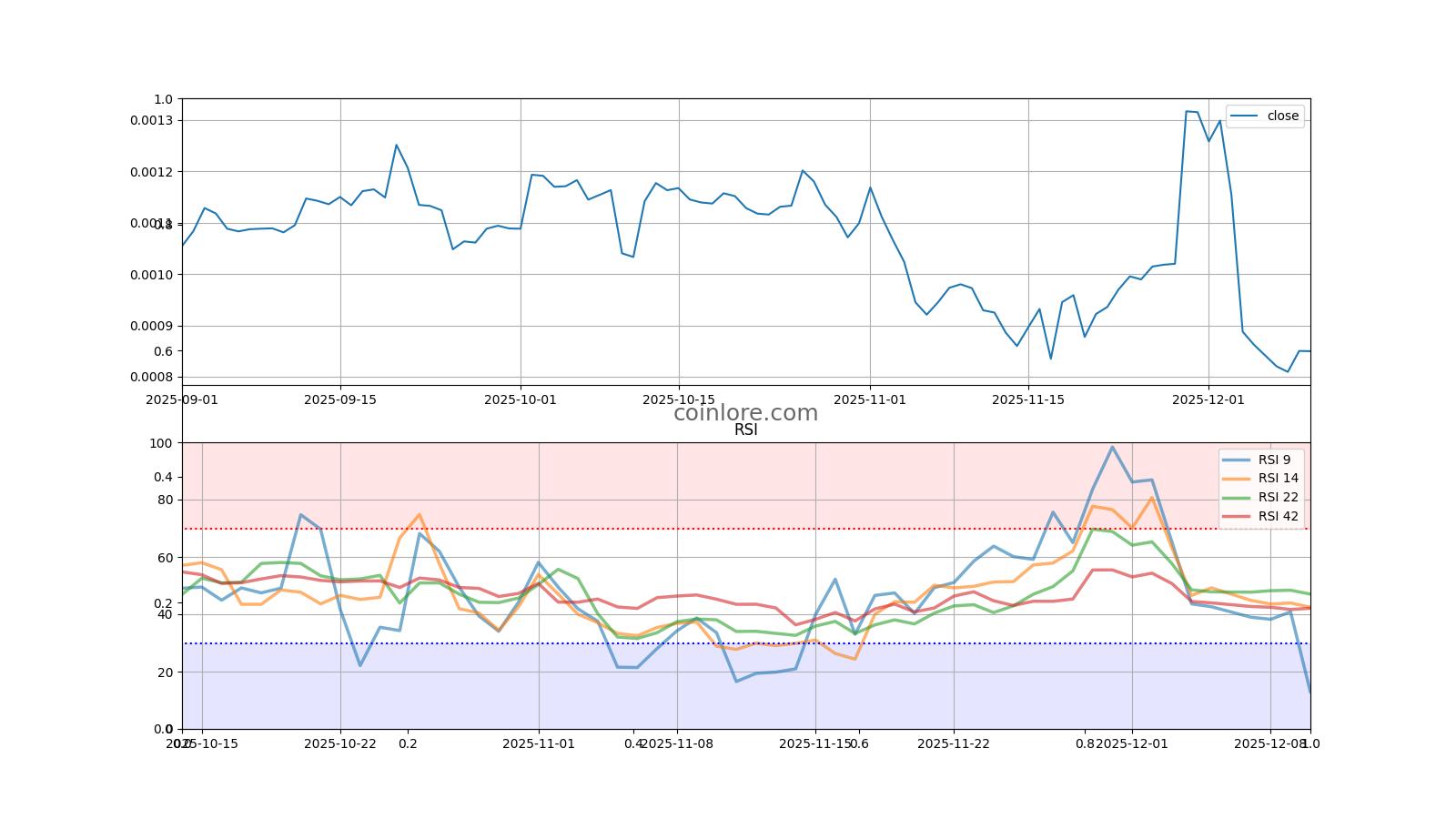 ShoeFy RSI indicator