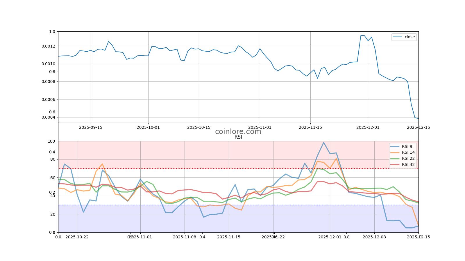 ShoeFy RSI indicator