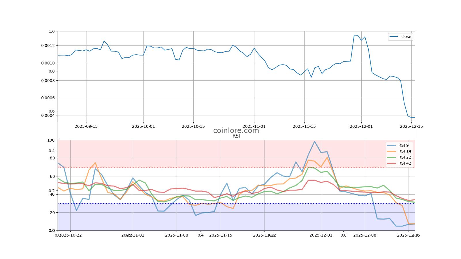 ShoeFy RSI indicator