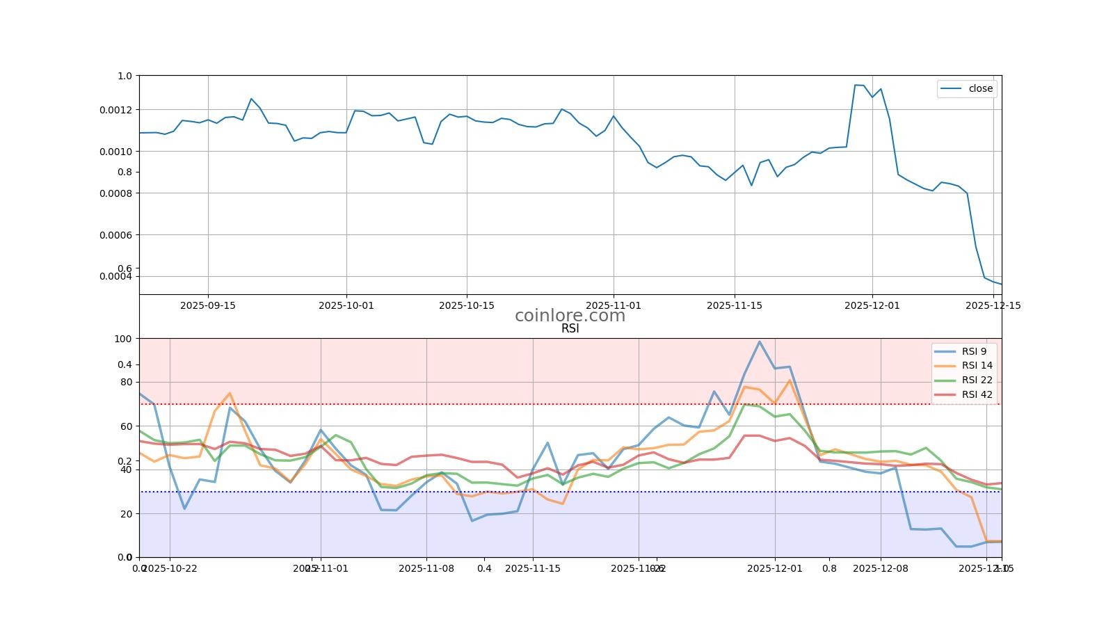 ShoeFy RSI indicator