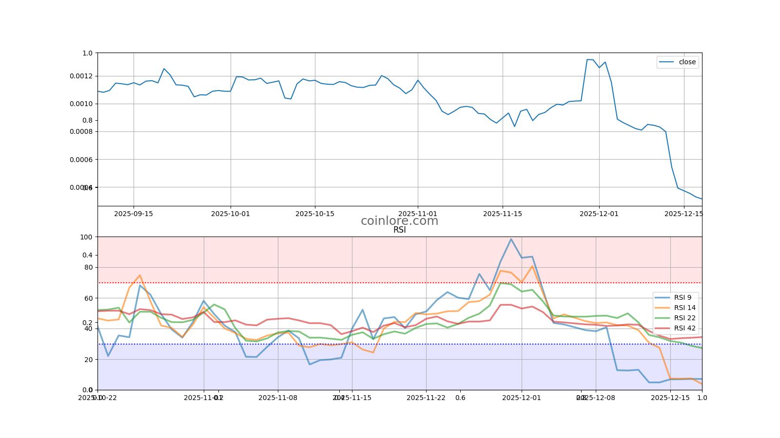 ShoeFy RSI indicator